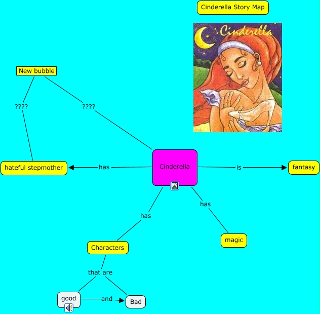 Cinderella story map - What are the parts of the fairy tale "Cinderella"